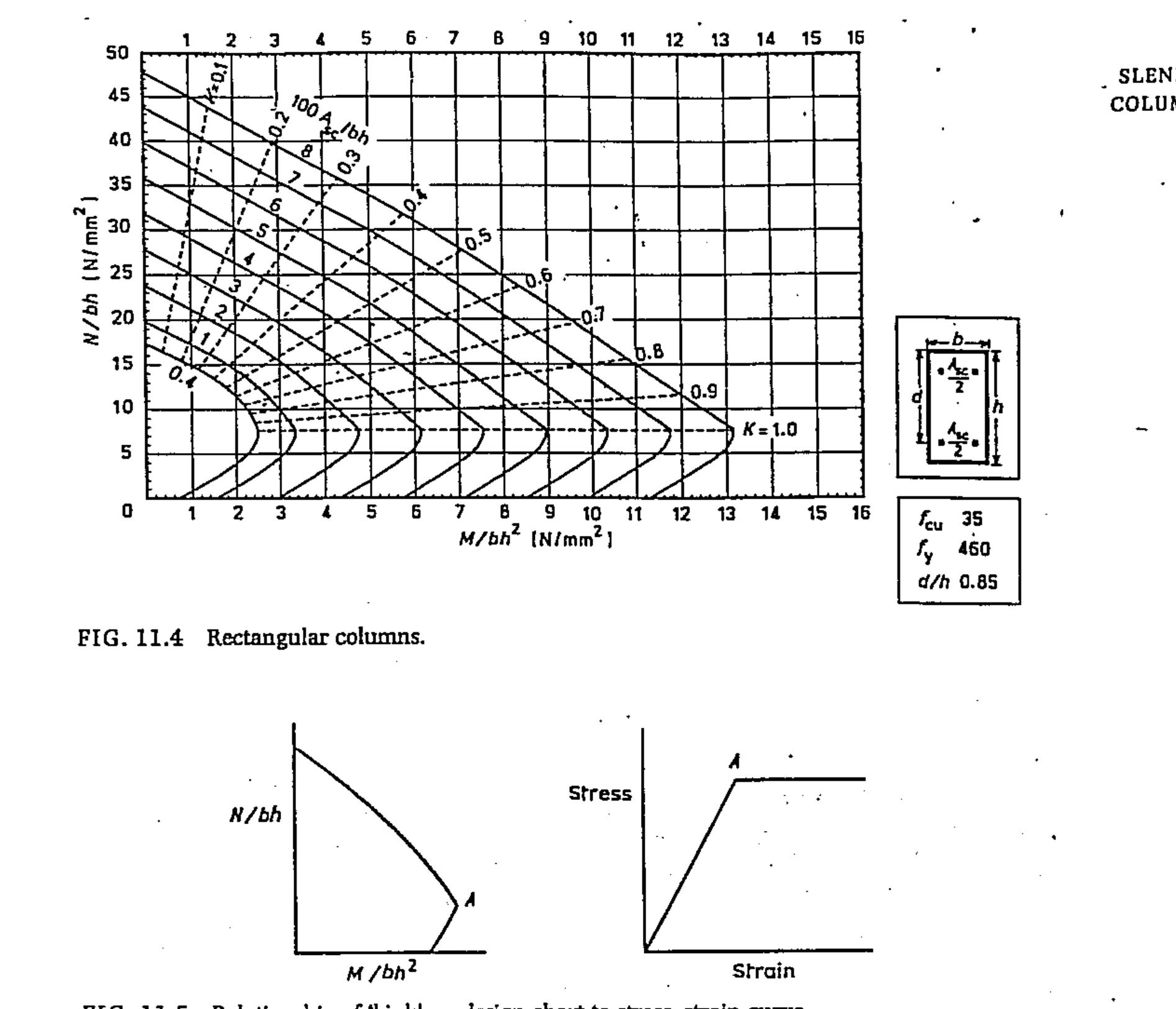 Figure 18 - Reinforced Concrete Design to BS 8110 Simply