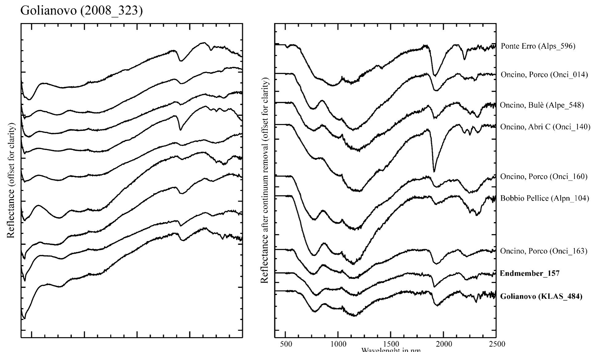 Comparison of the spectrum for golianovo jade 2008_323 with