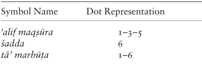 Non-short vowel symbols represented by these symbols are