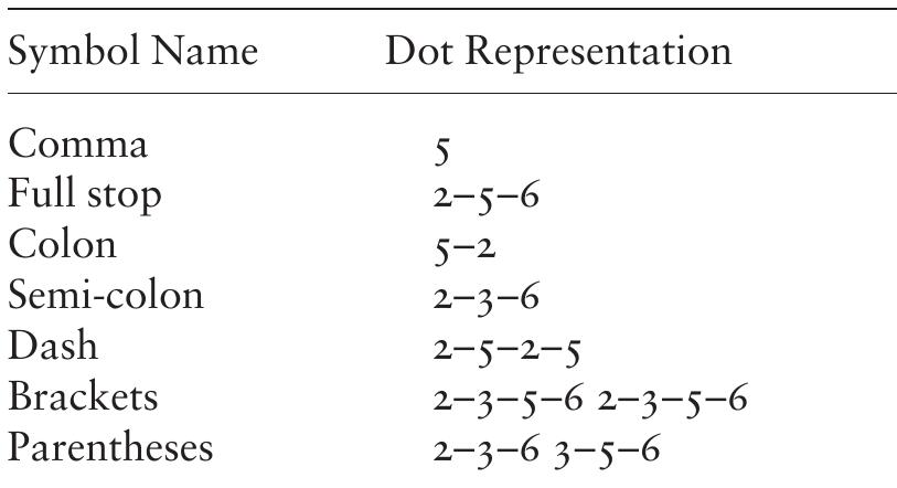 Punctuation marks the two cases of the short vowels and the