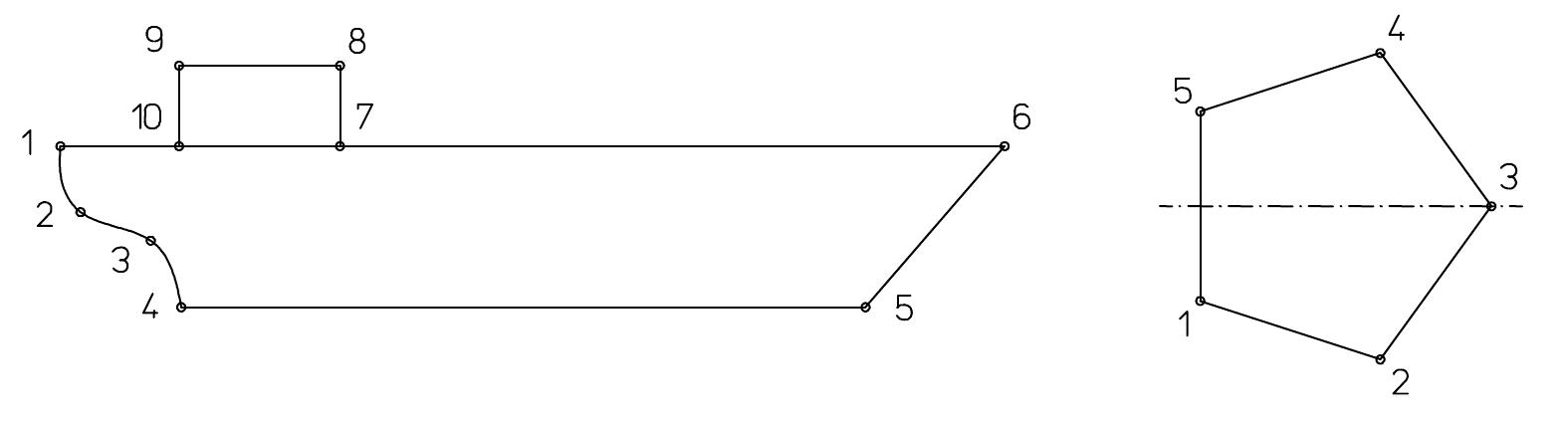 The polygon can start in any point and the input sequence