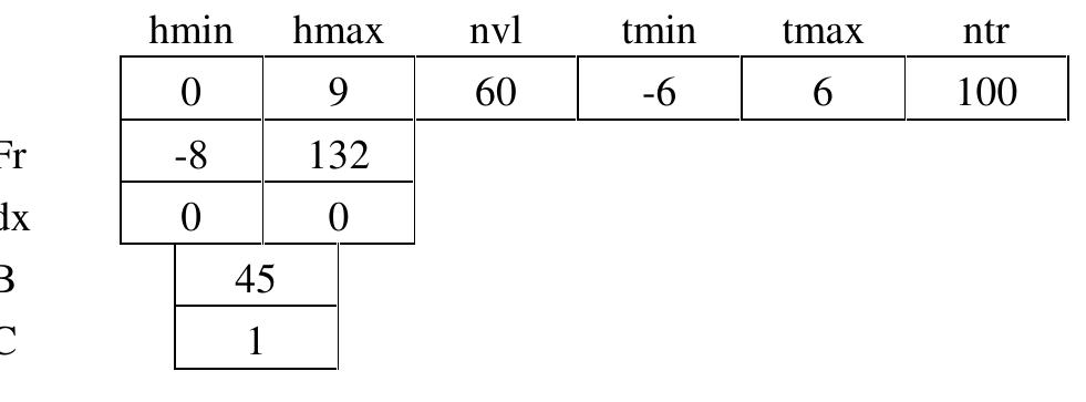 Example of hydrostatic calc. before the floodable length