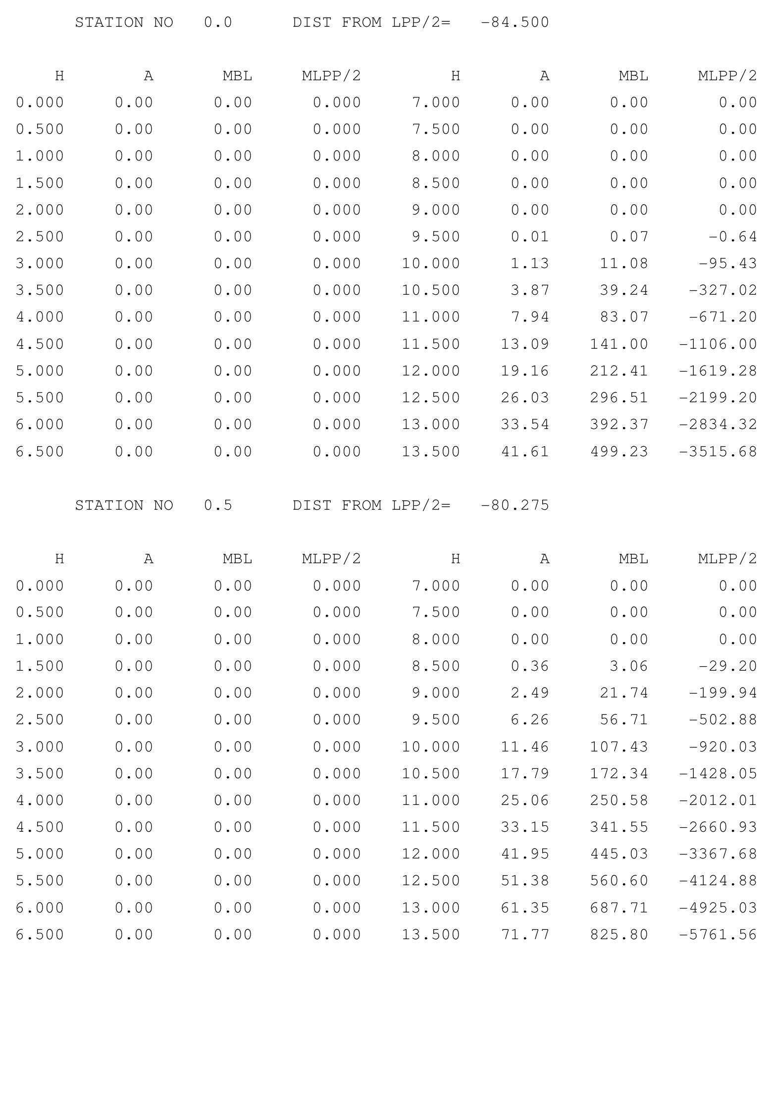 Example of output data for the bon - jean calculation