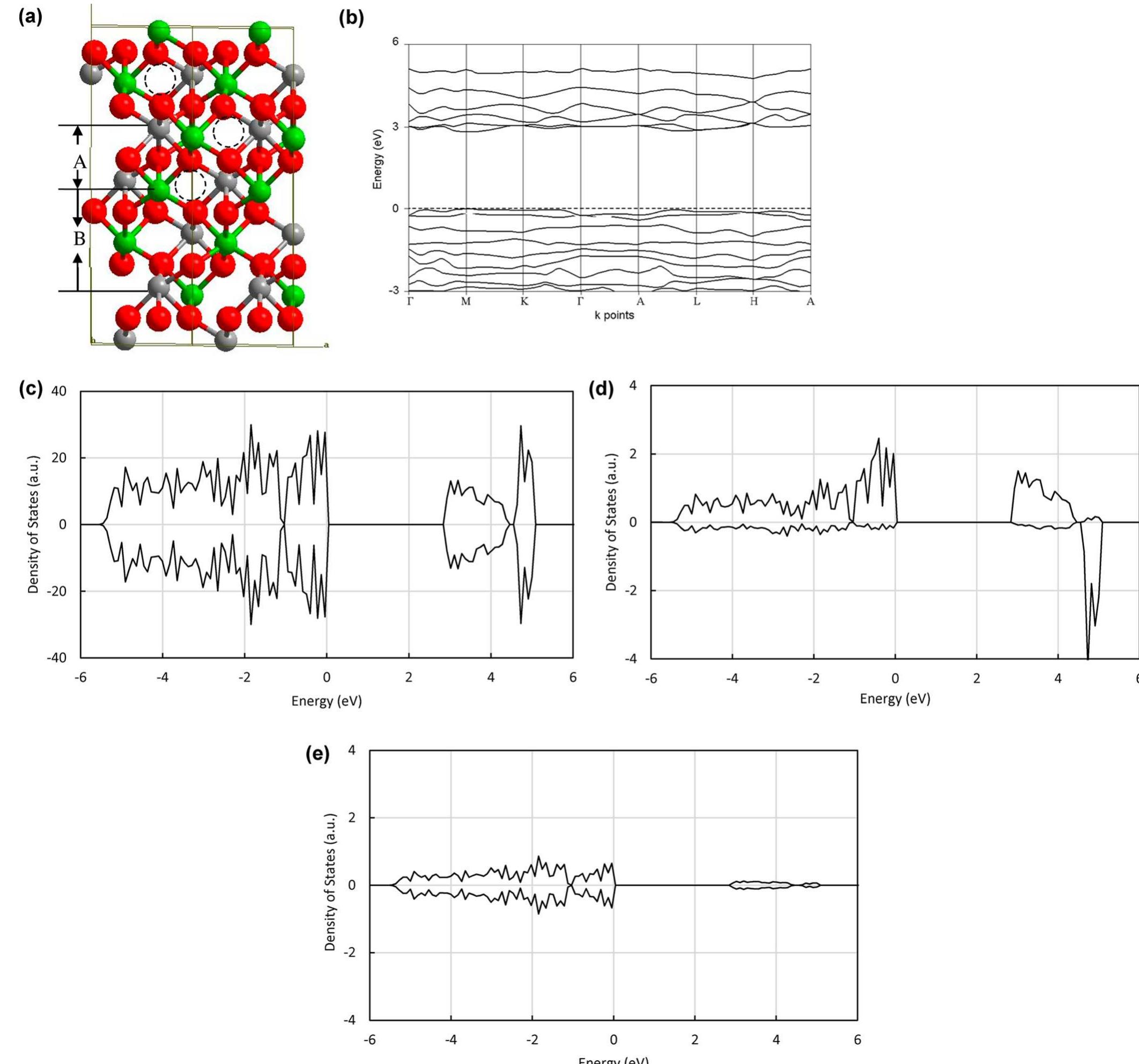 (a) structure of a-cr,o3. the green and gray disks are