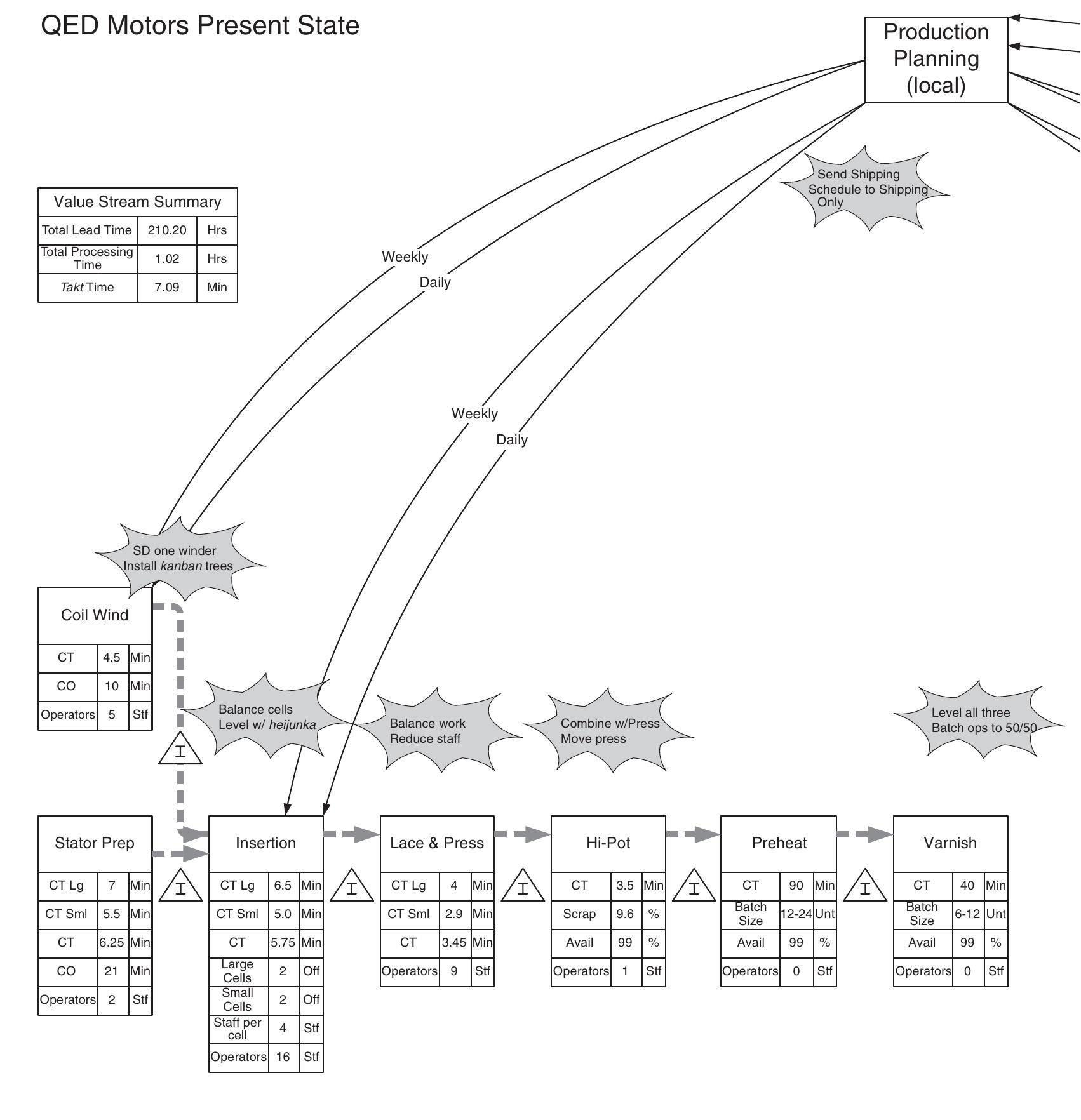 Figure 35 - How To Implement Lean Manufacturing