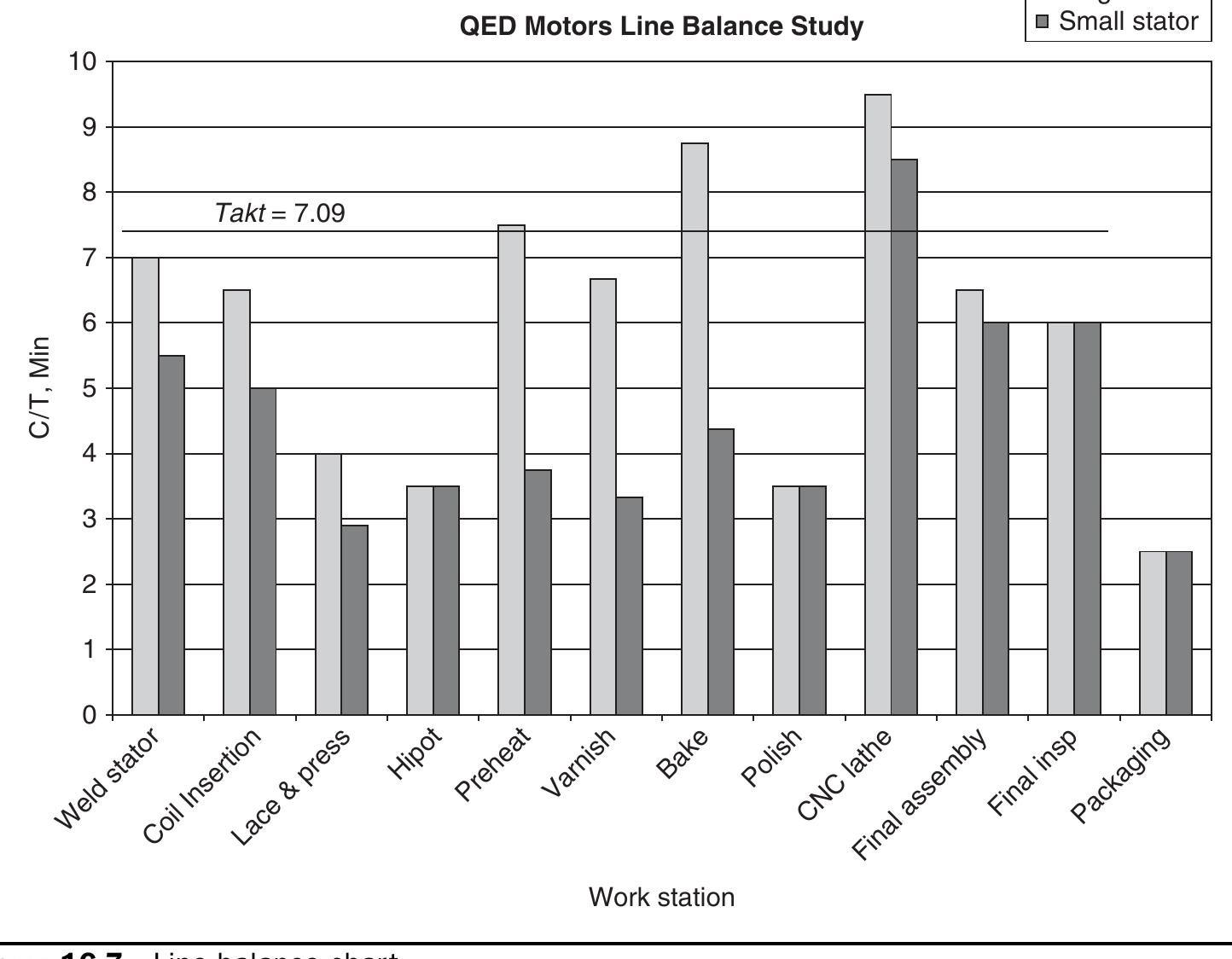 Figure 38 - How To Implement Lean Manufacturing