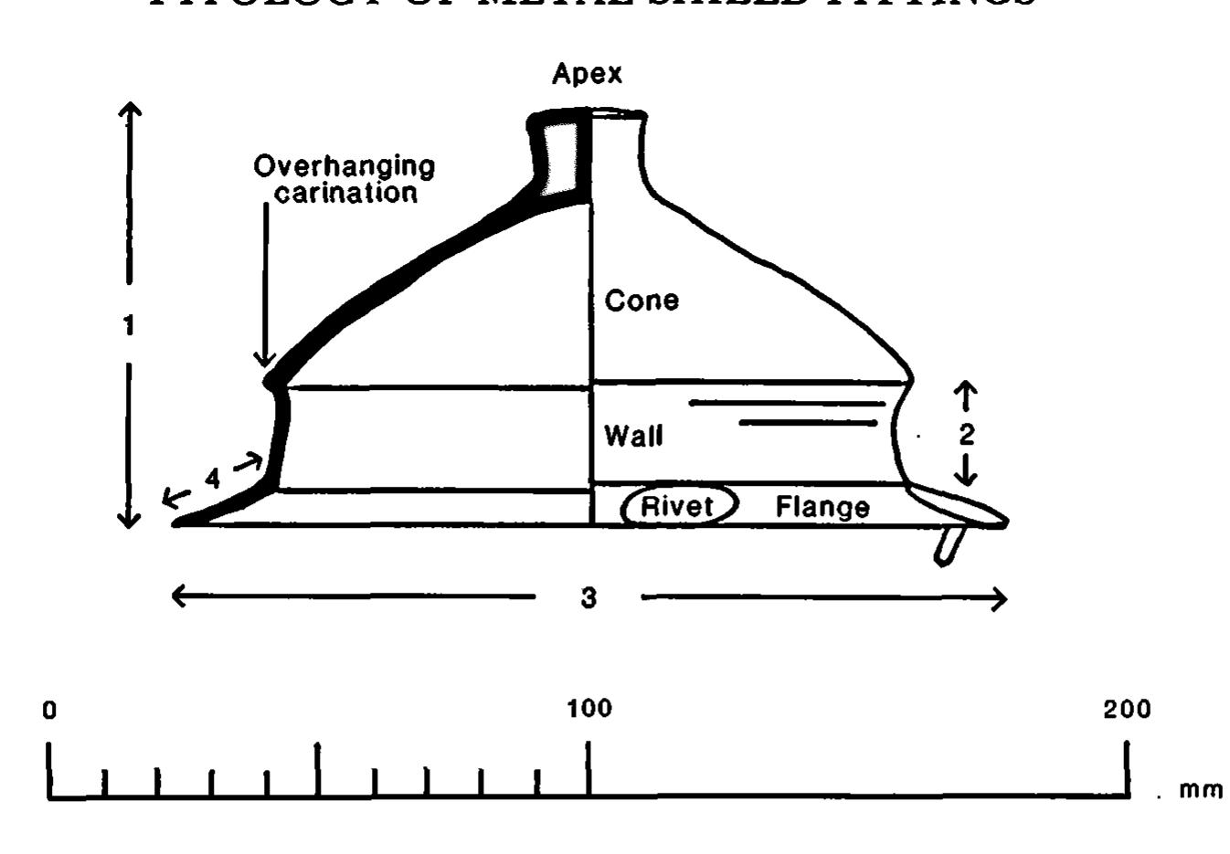 Convex cones, higher and straight-profiled walls, slightly