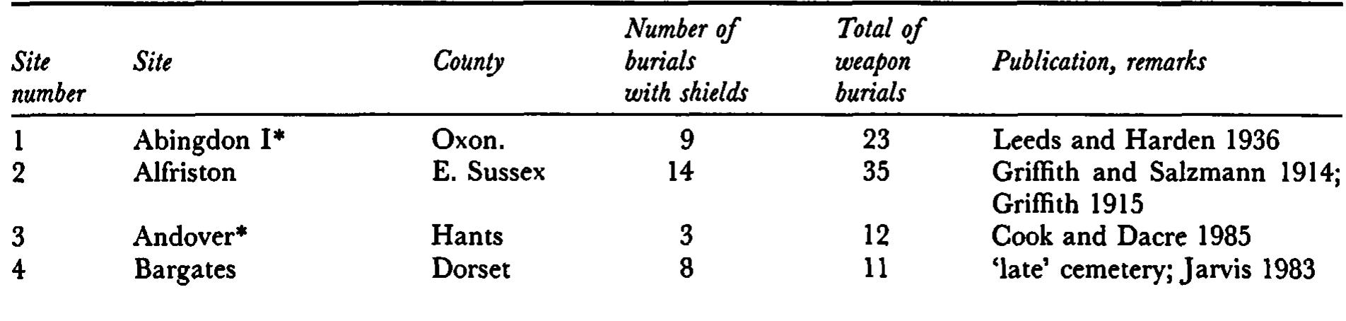 Early Anglo-Saxon shields (Archaeologia Monograph 110). London: Society ...