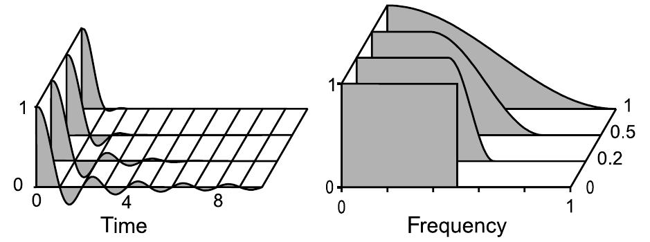 20: explanation of the raised cosine filter. parameter