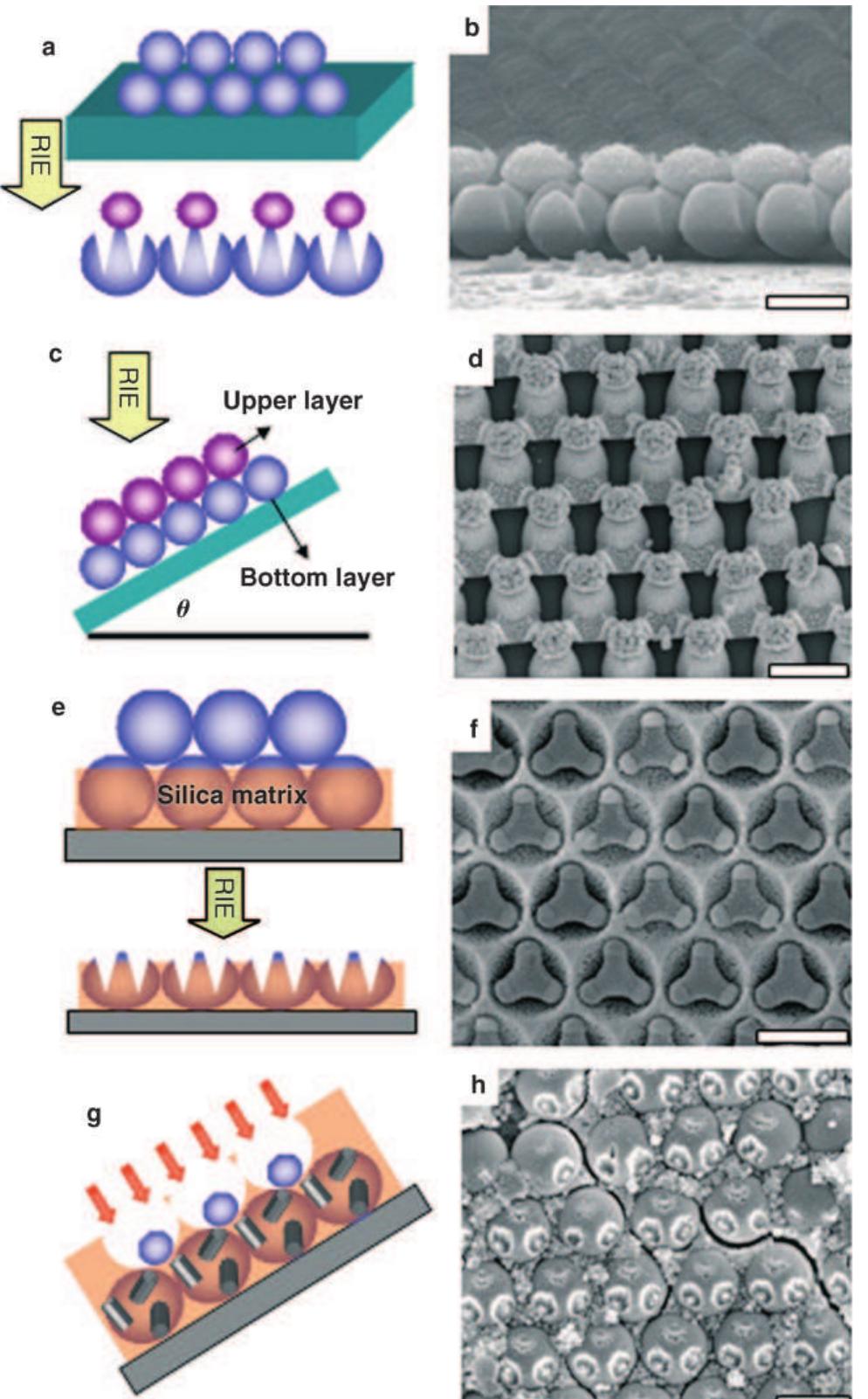 A,b) schematic of the planar rie process and a cross-sec-