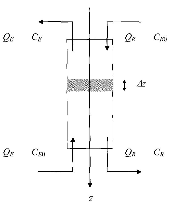 17 overall differential extraction process