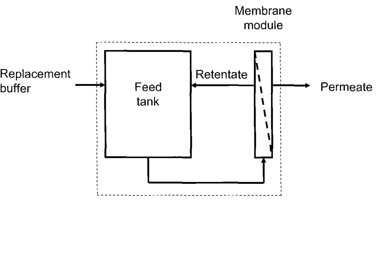 Figure 147 - PRINCIPLES OF BIOSEPARATIONS ENGINEERING iffcS*