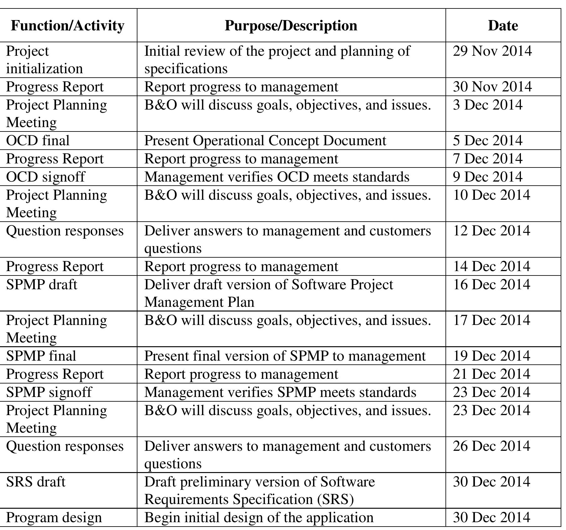 1.b major project functions and activities