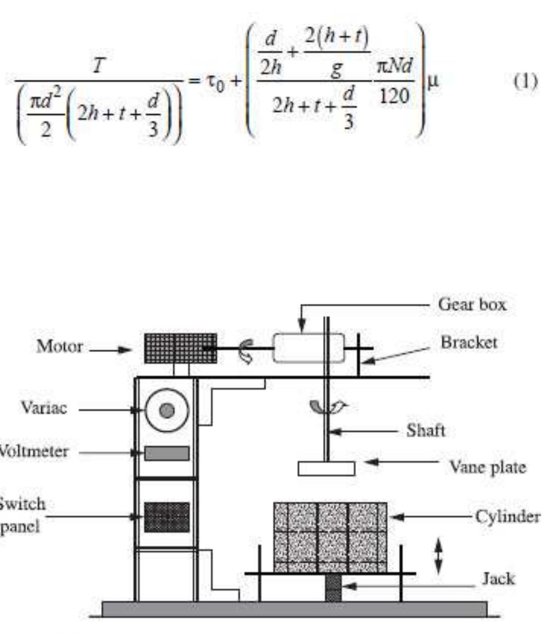 Schematic diagram of rheometer used in present study. in the