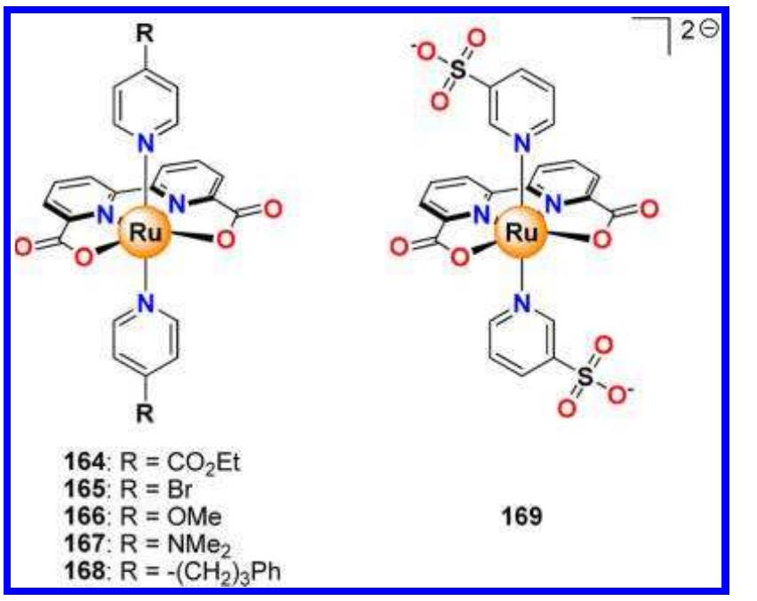 Structures of the [ru(bda) (pic), ]*-type catalysts 164-169.