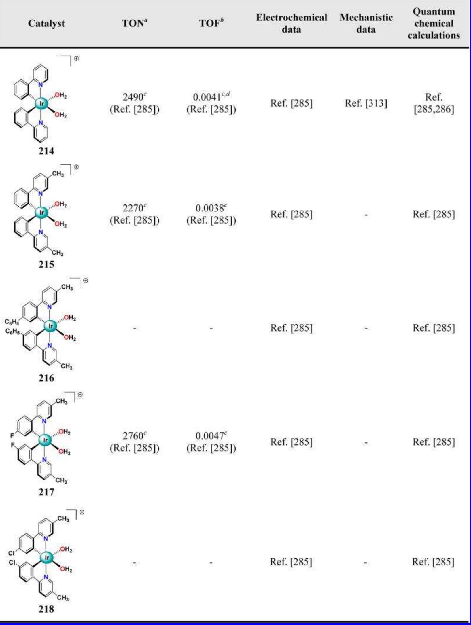 “turnover numbers (tons) are defined as moles of produced