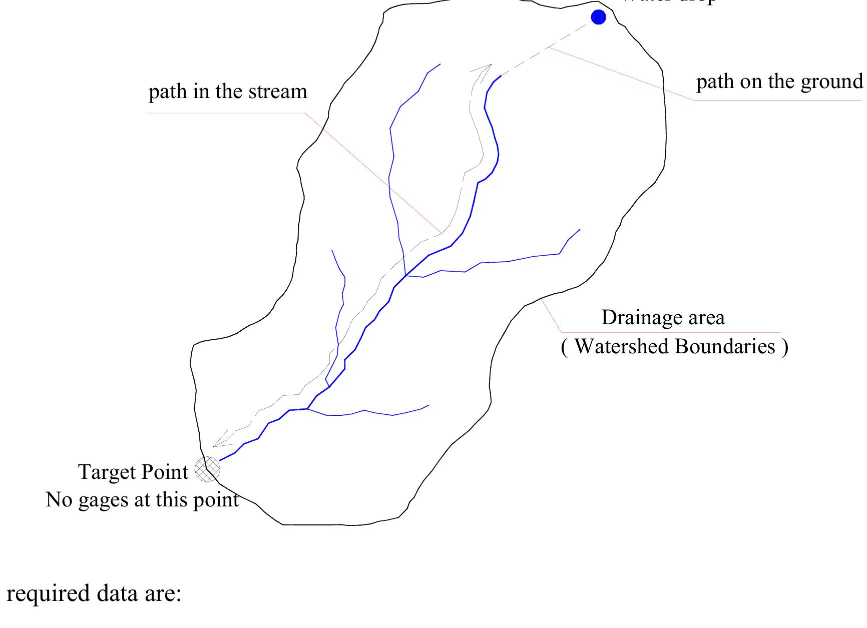 1- a full topographic map of the watershed, from which we