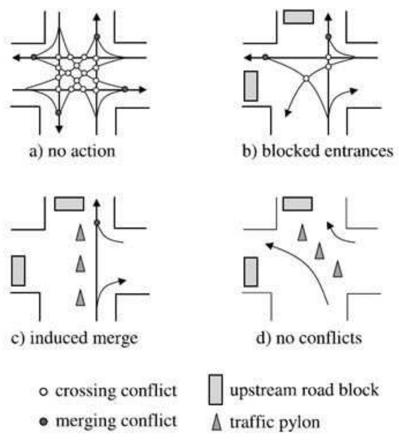 Modeling of intersections with merge and crossing conflicts