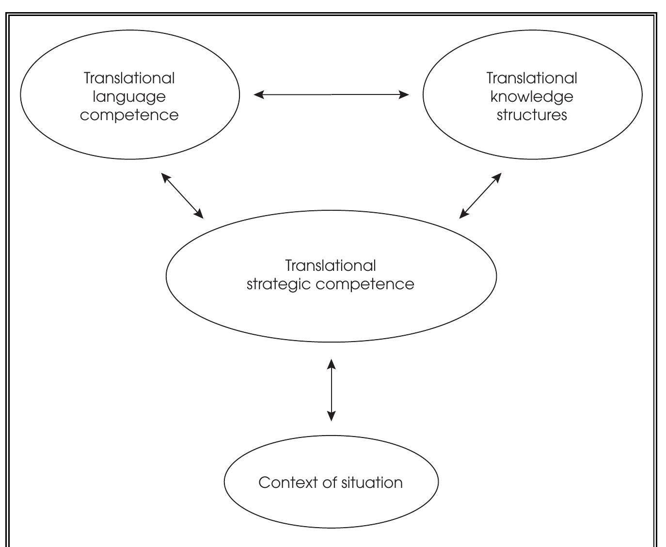 (PDF) Translating Law