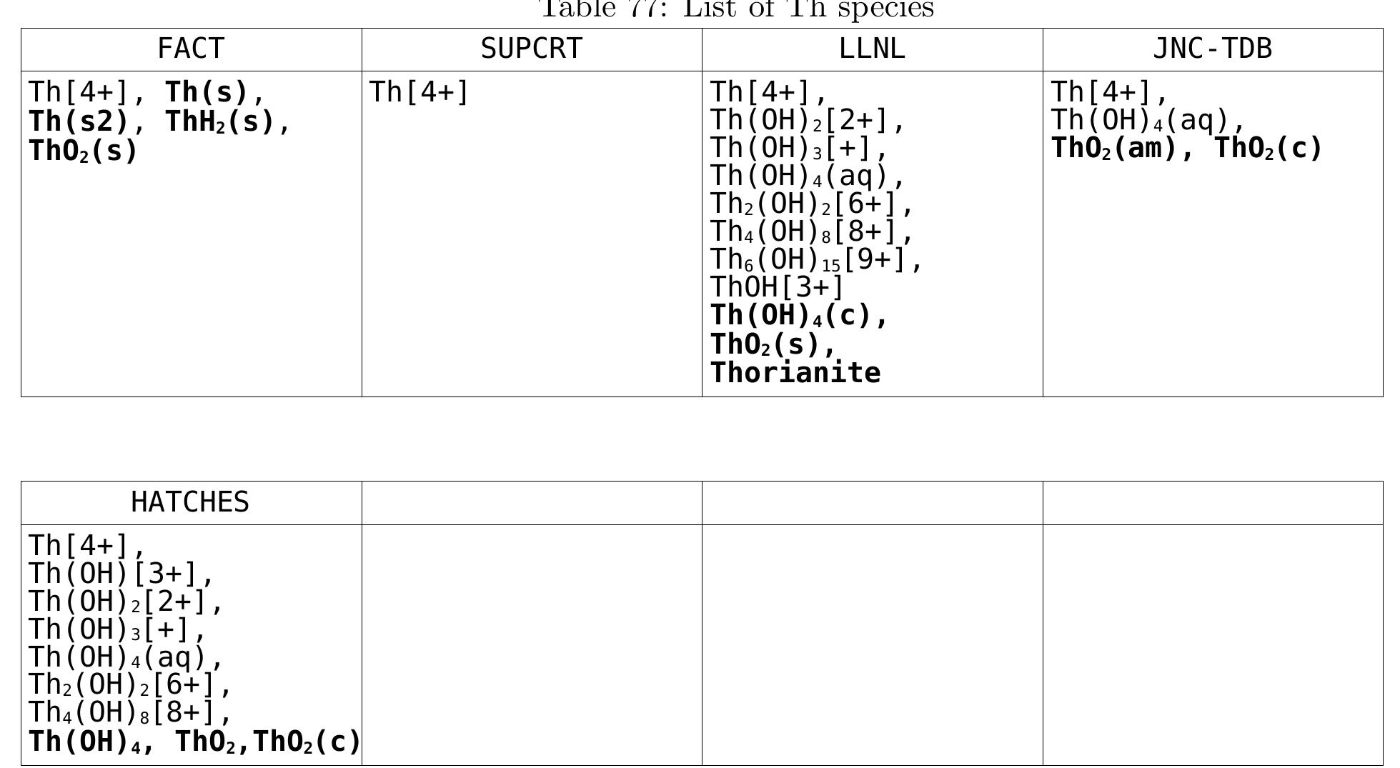 Figure 171 - Atlas of Eh-pH diagrams Intercomparison of