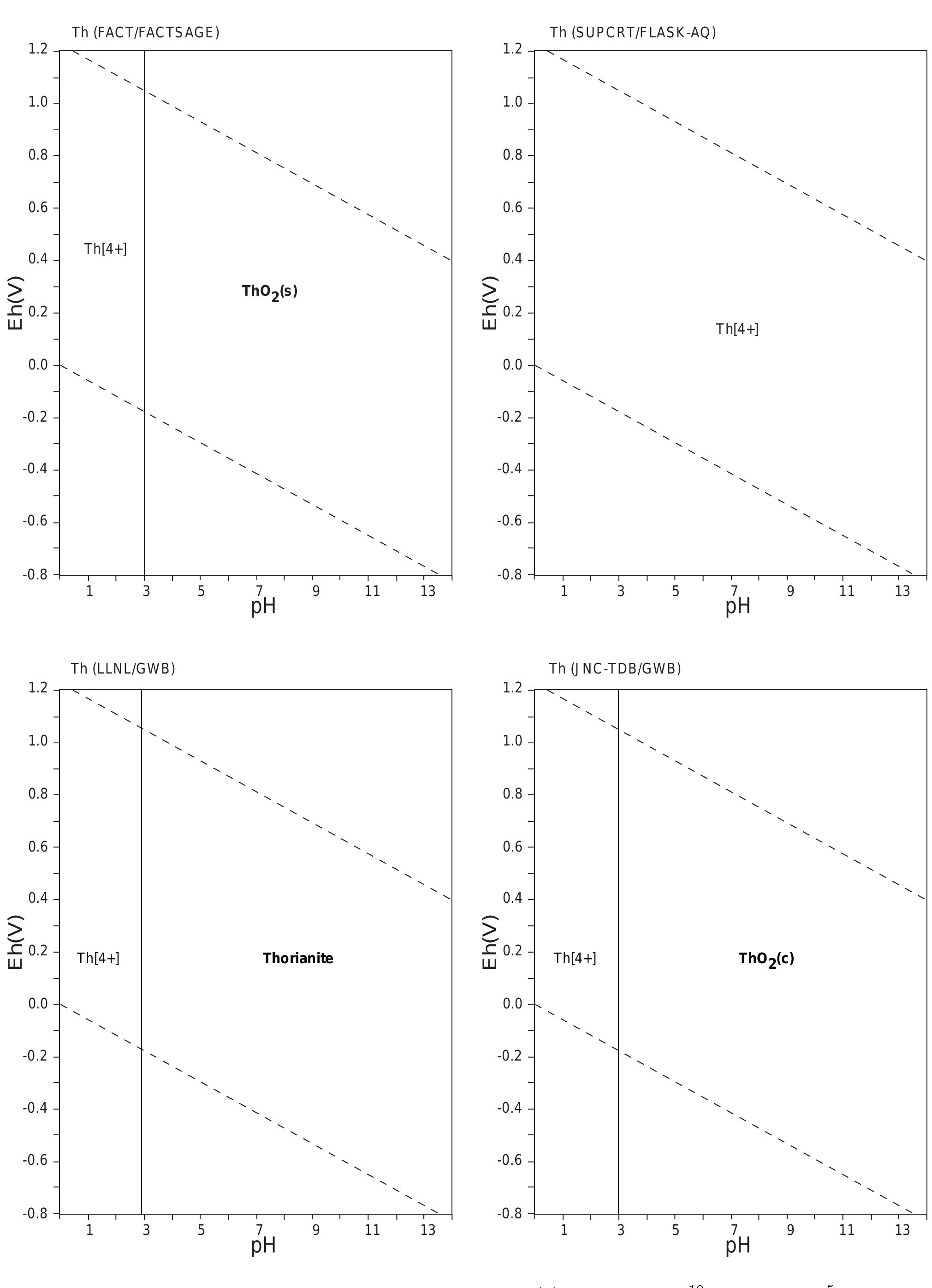 Figure 172 - Atlas of Eh-pH diagrams Intercomparison of