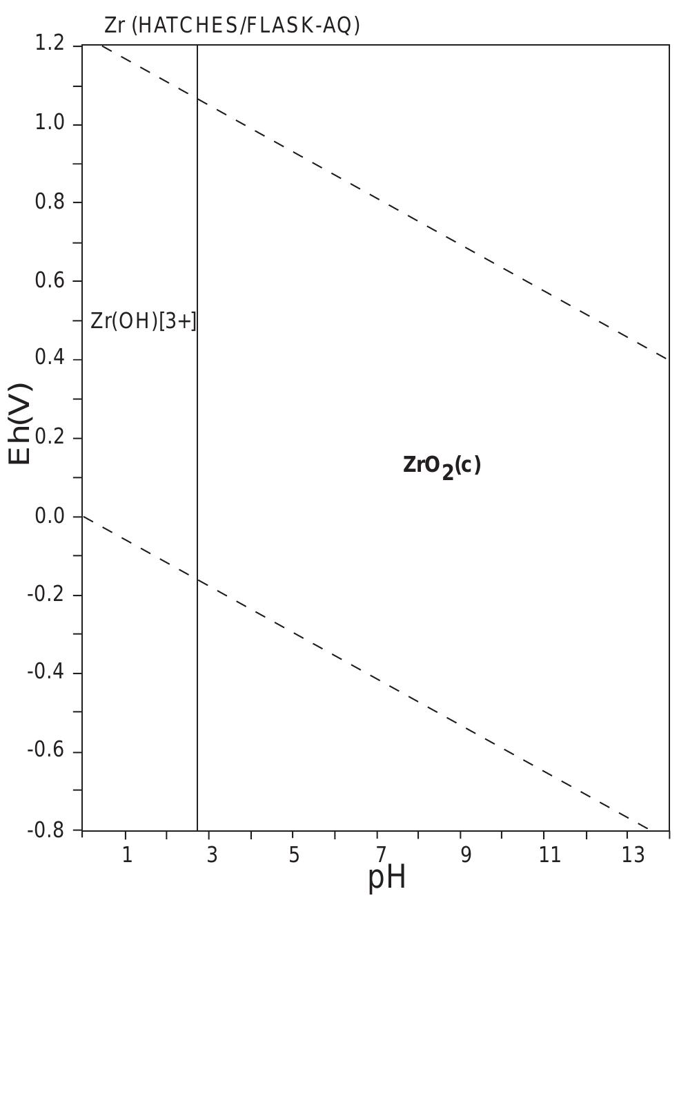 Figure 193 - Atlas of Eh-pH diagrams Intercomparison of
