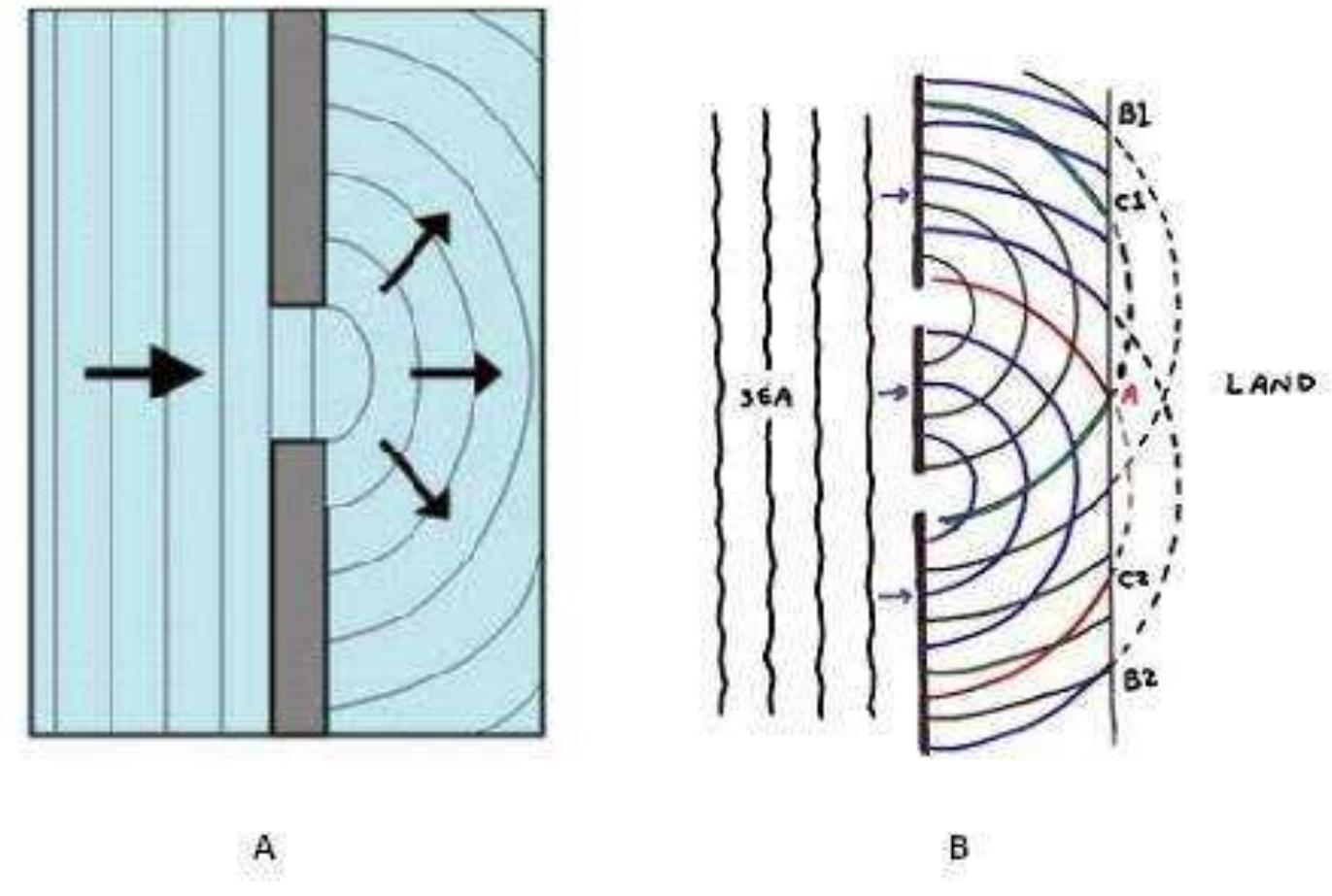 1. drawings depicting oceon breakwoter diffraction patterns.