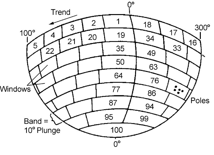 Lower hemispherical surface divided into 100 windows. thus,