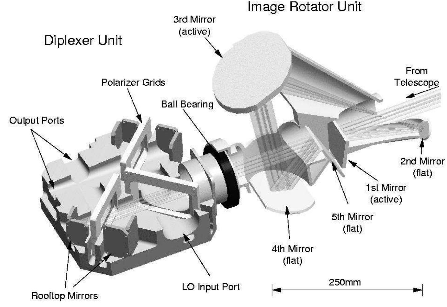 Figure 4 - from Cryogenic design of KOSMA's SOFIA terahertz