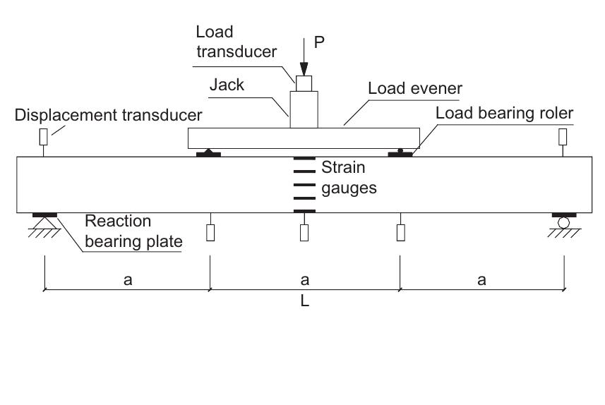 As shown in table 2 and figure 3, group 4~7 and group 12 are