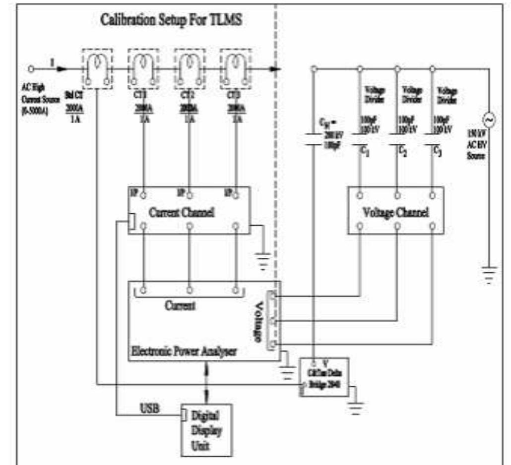 Calibration setup for transformer loss measurement system