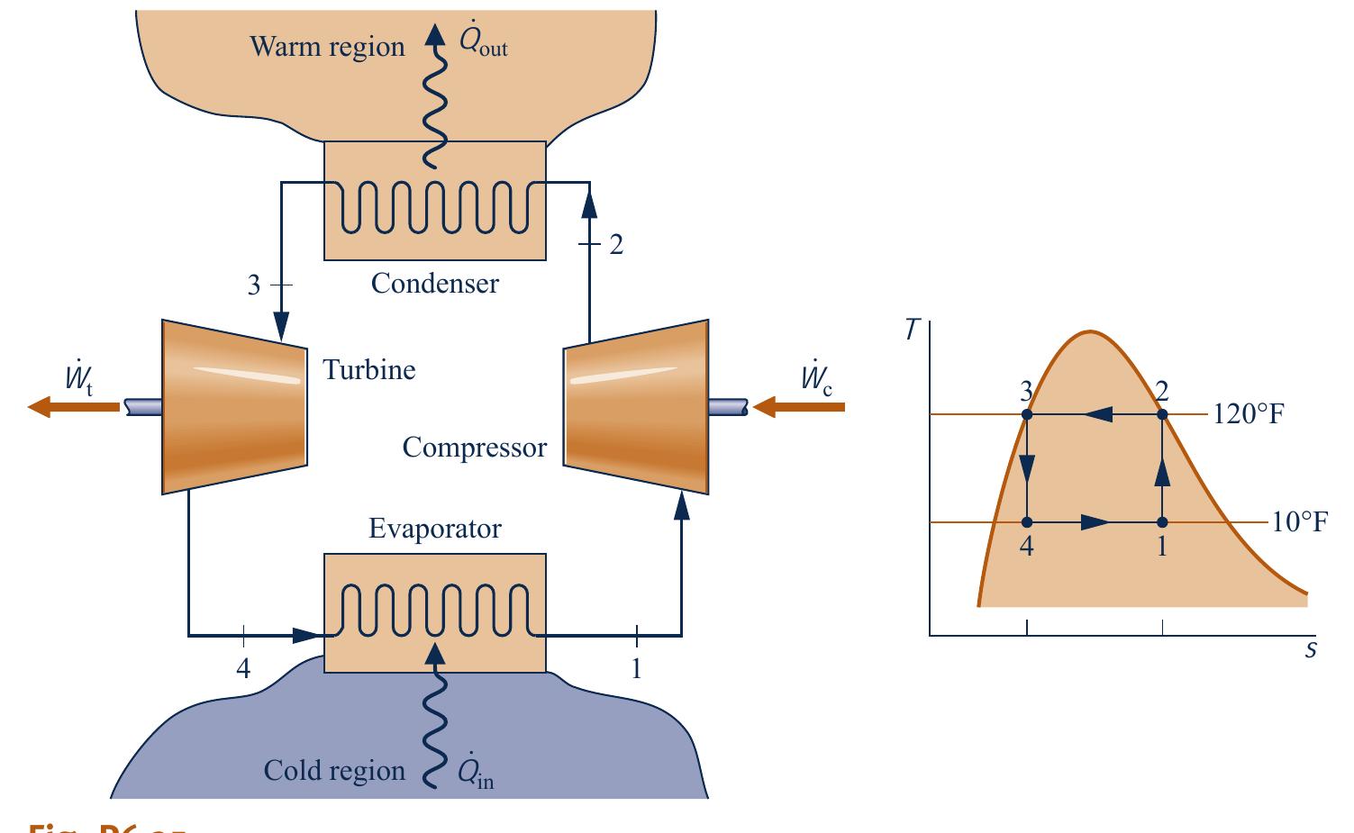 Chapter 6 Using Entropy