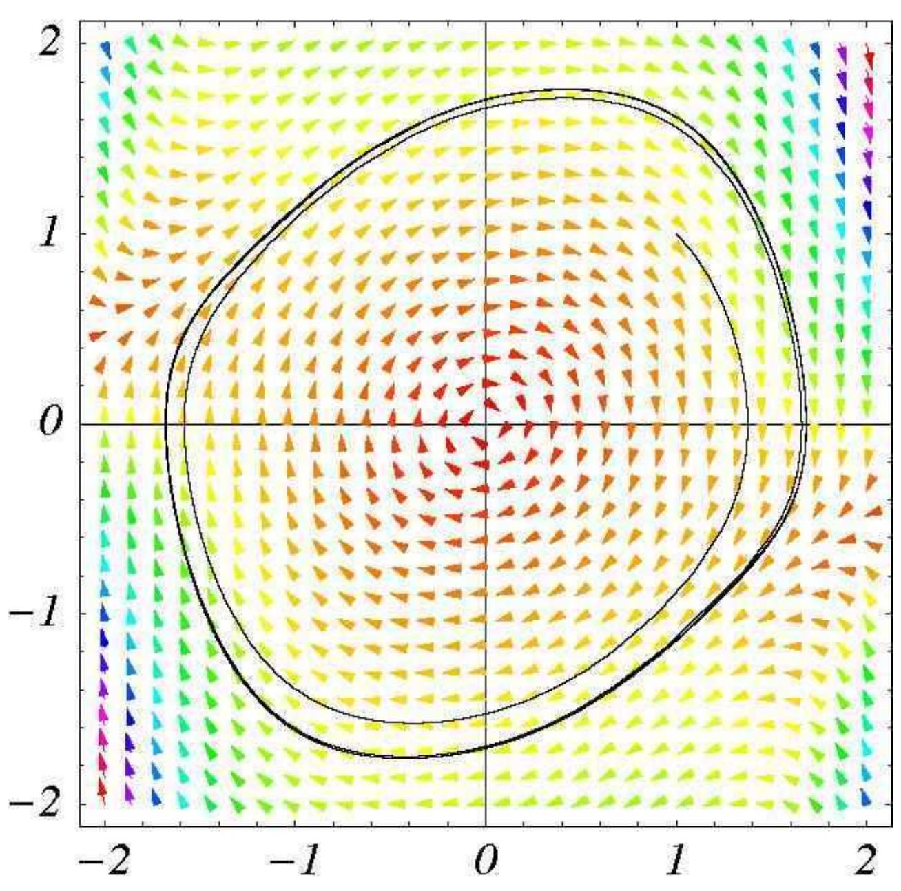 19: vector field and phase curves for the oscillator