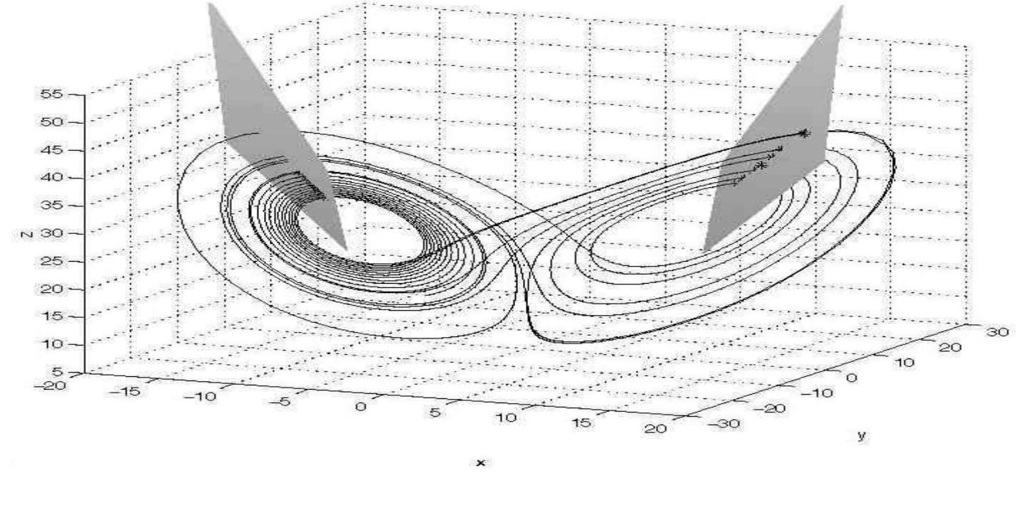 14: lorenz attractor for b= 5, o = 10, and r = 28. maxima of