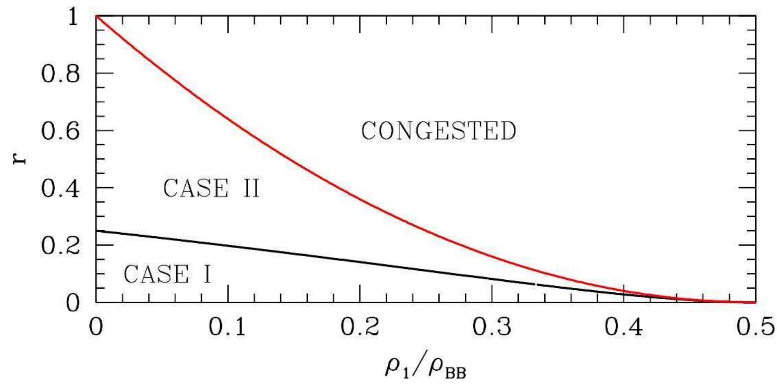 17: phase diagram for the shock merge analysis. for r > (1