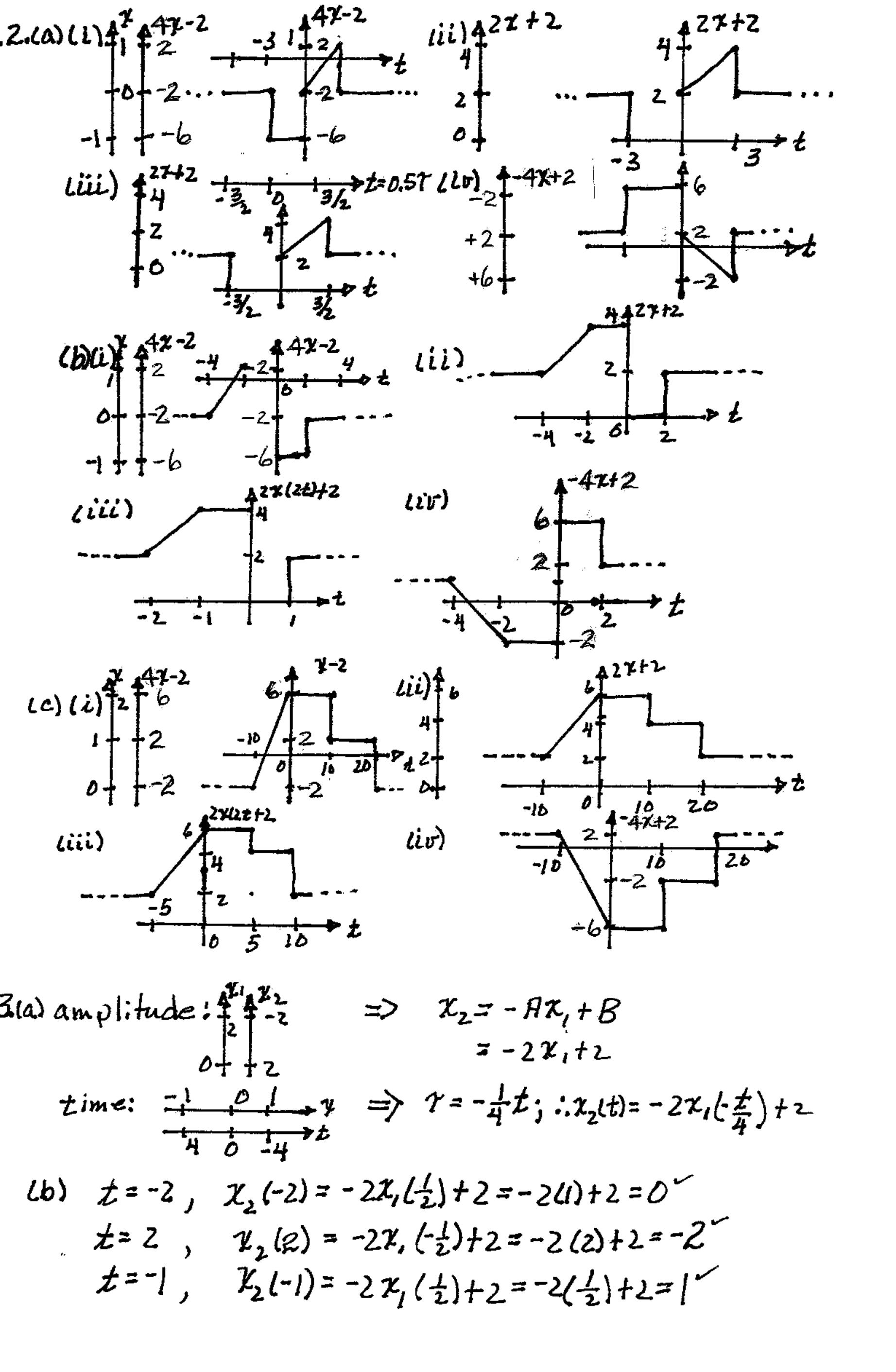 Figure 2 - Signals Systems And Transforms - Solution Manual