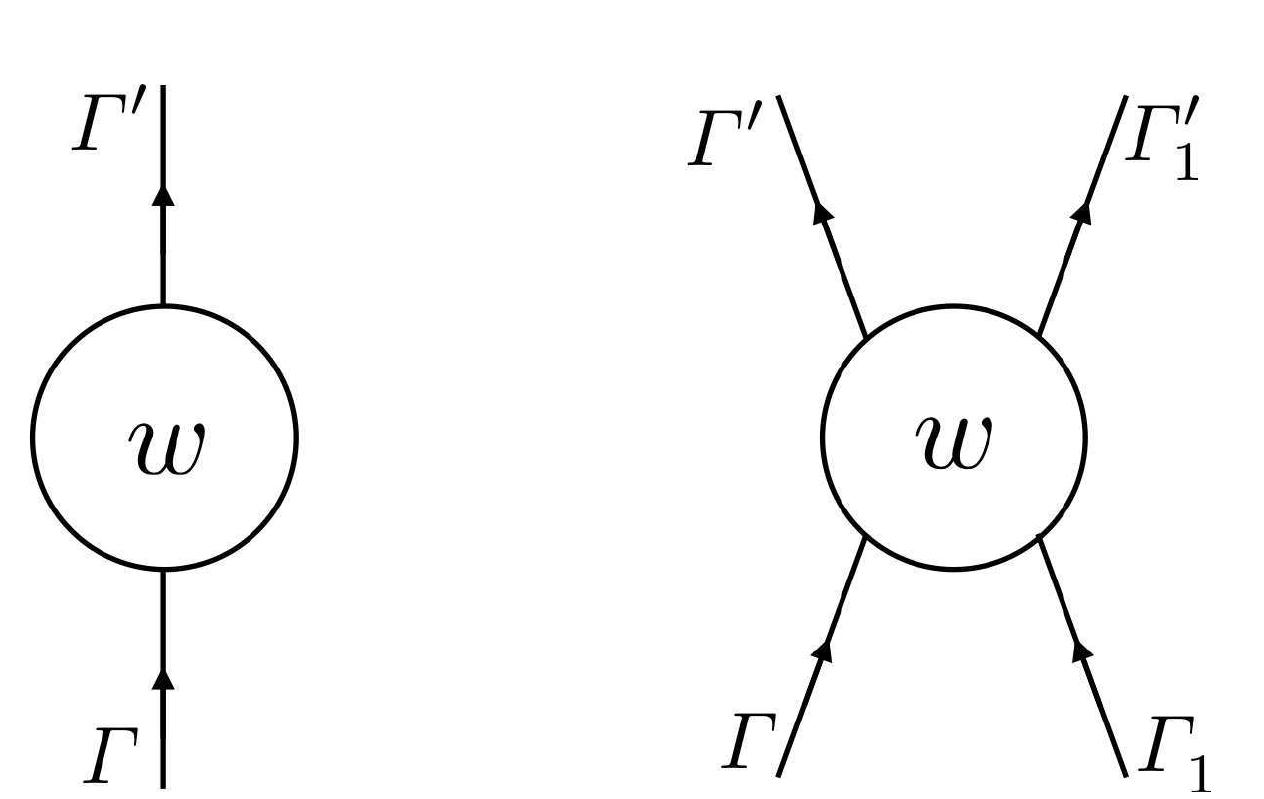 2: left: single particle scattering process |[1) — |i”’).