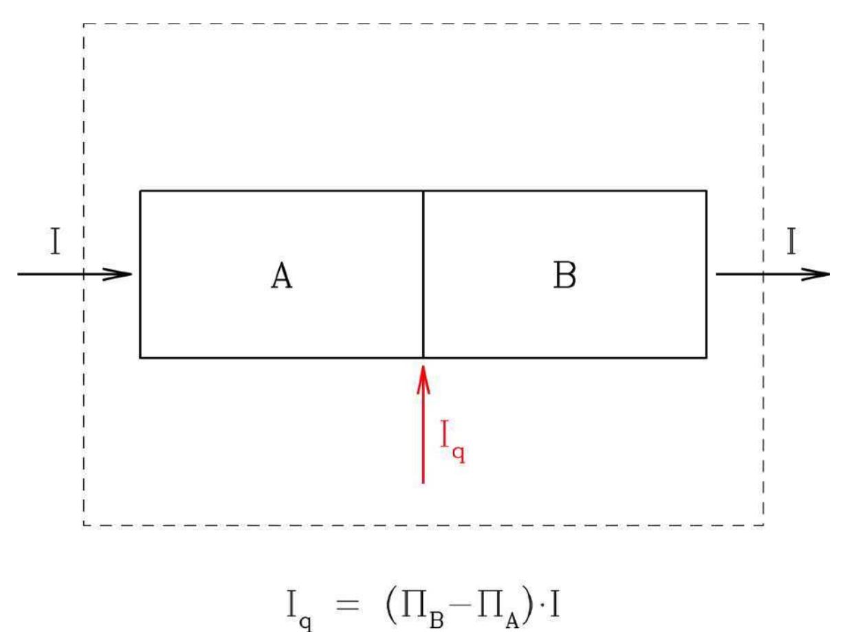 8: a sketch of a peltier effect refrigerator. an electrical