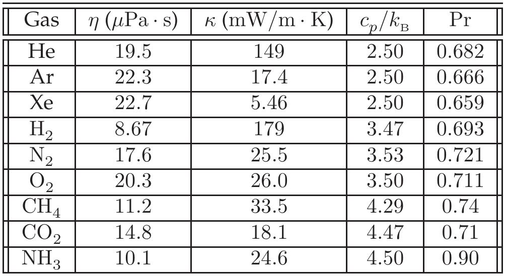 1: viscosities, thermal conductivities, and prandtl numbers