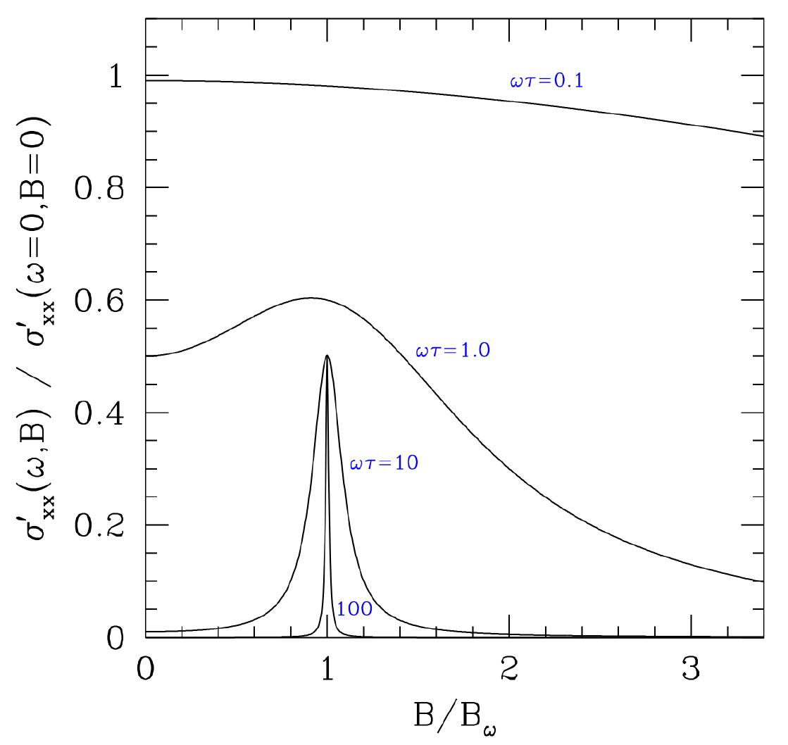 7: theoretical cyclotron resonance peaks as a function of