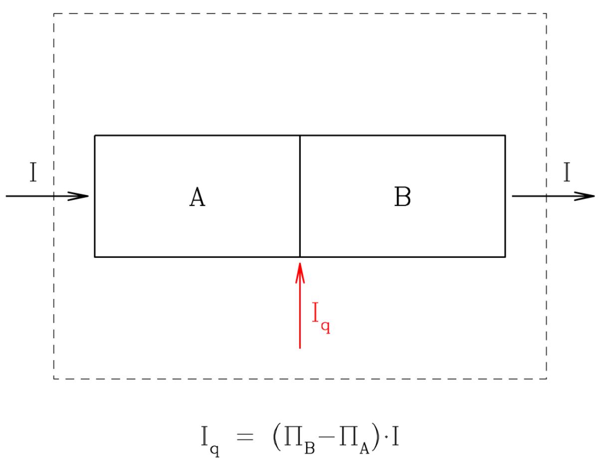 12: a sketch of a peltier effect refrigerator. an electrical