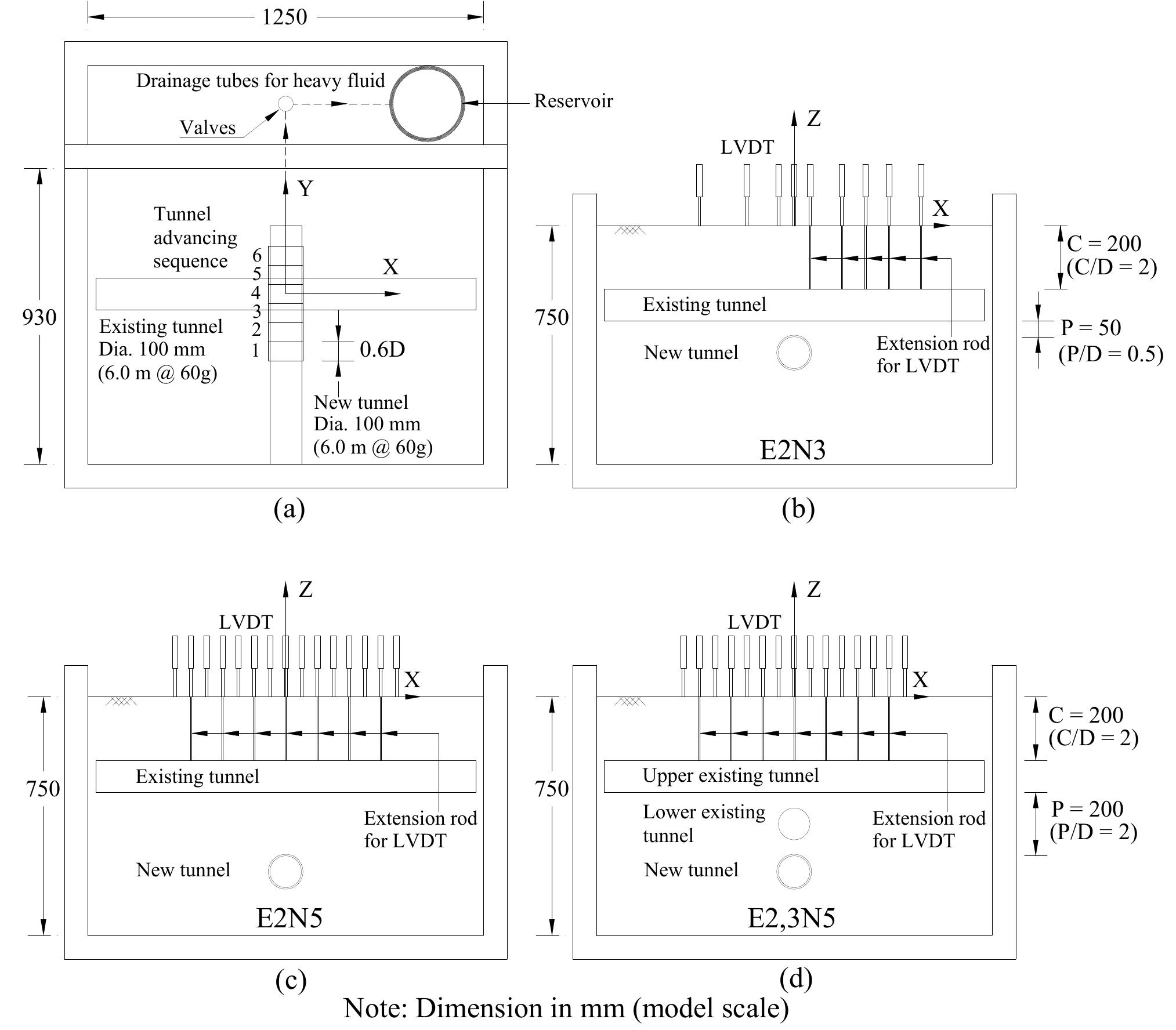 Schematic diagrams showing a centrifuge model package for