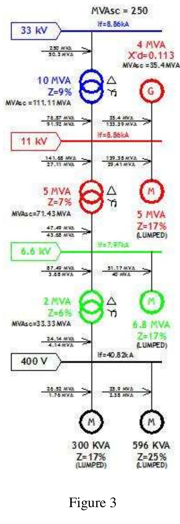 (PDF) MVA Method Short Circuit Calculation