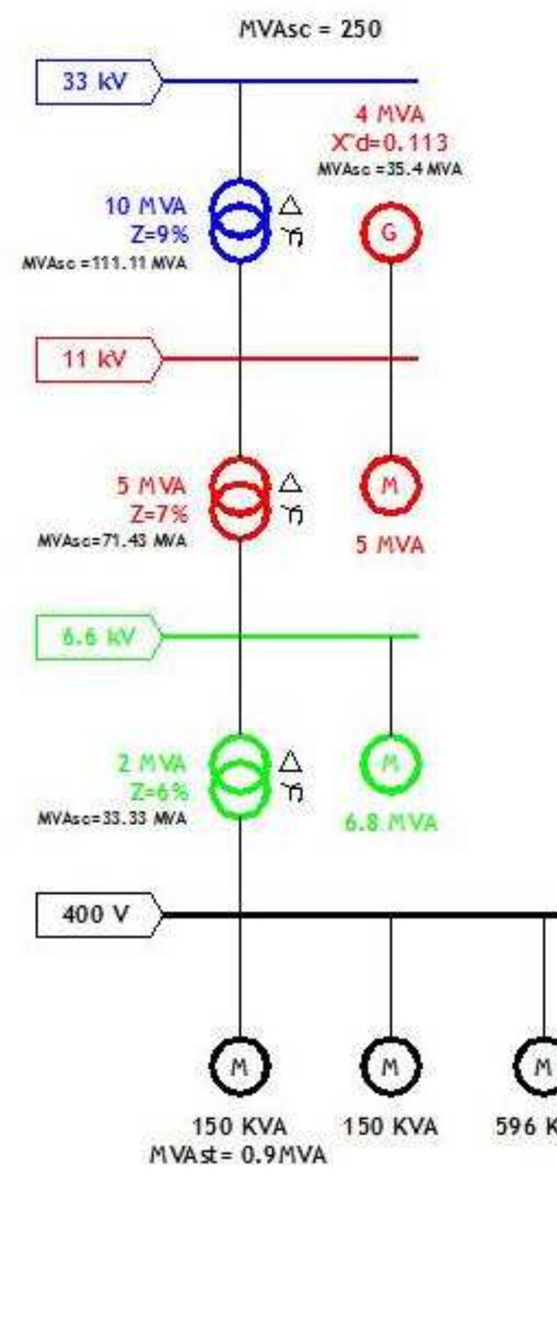 (PDF) MVA Method Short Circuit Calculation