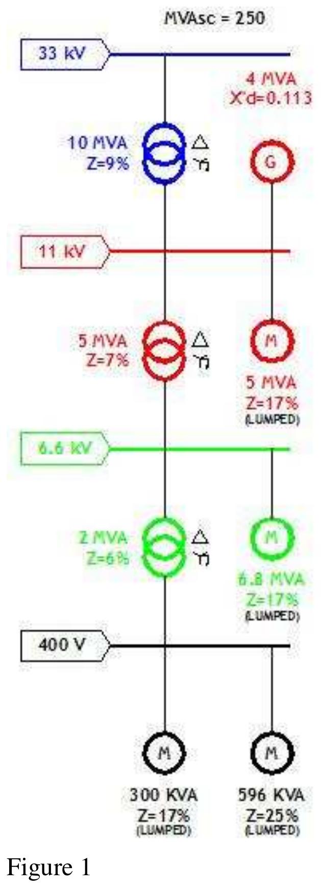 (PDF) MVA Method Short Circuit Calculation