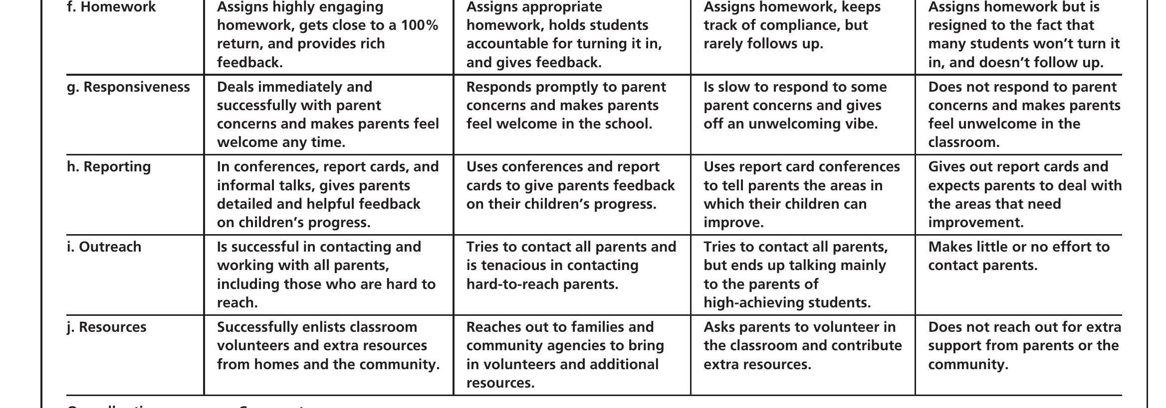 Copyright © 2009 by kim marshall. all rights reserved. see