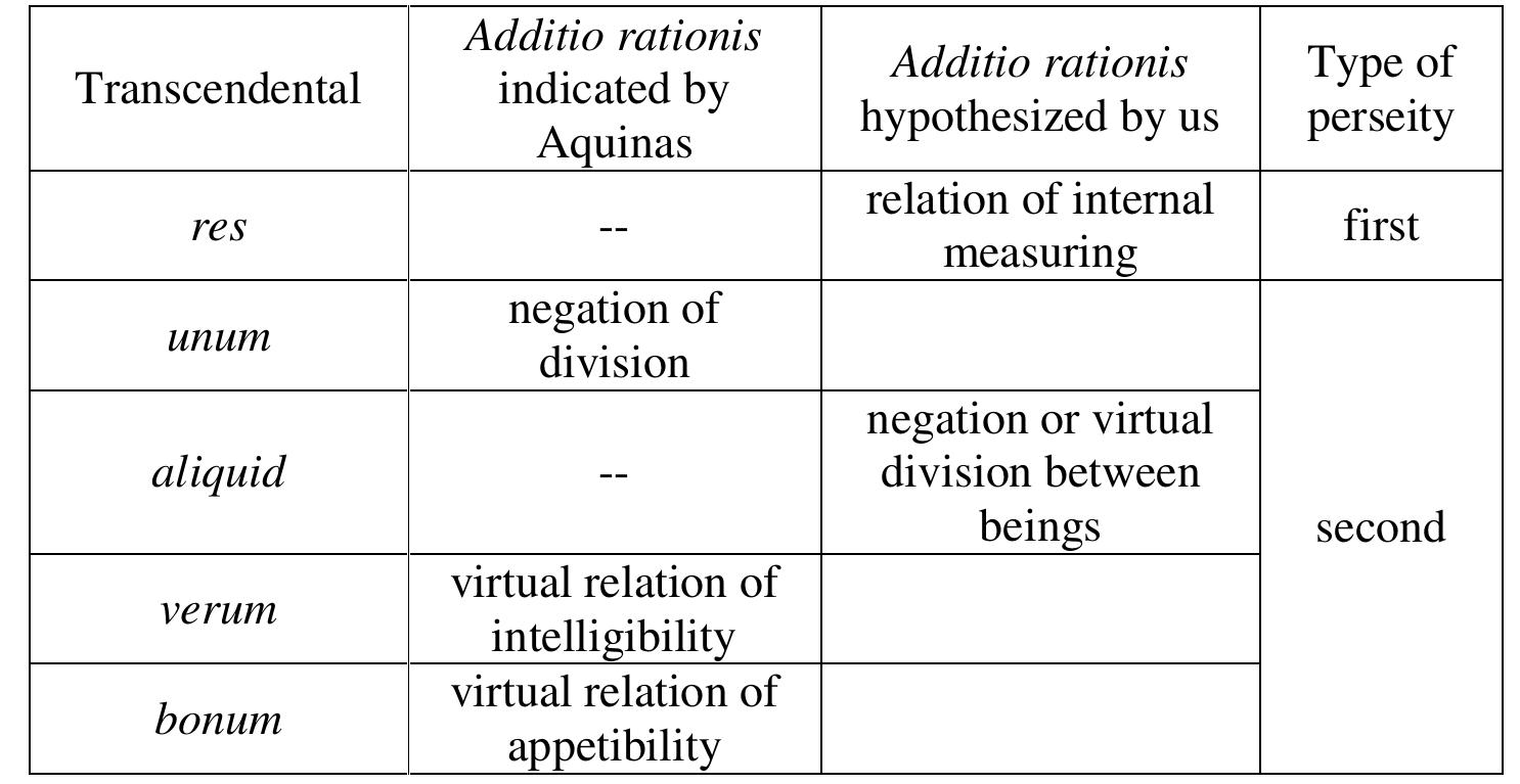 The chart shows the progression of the successive additions