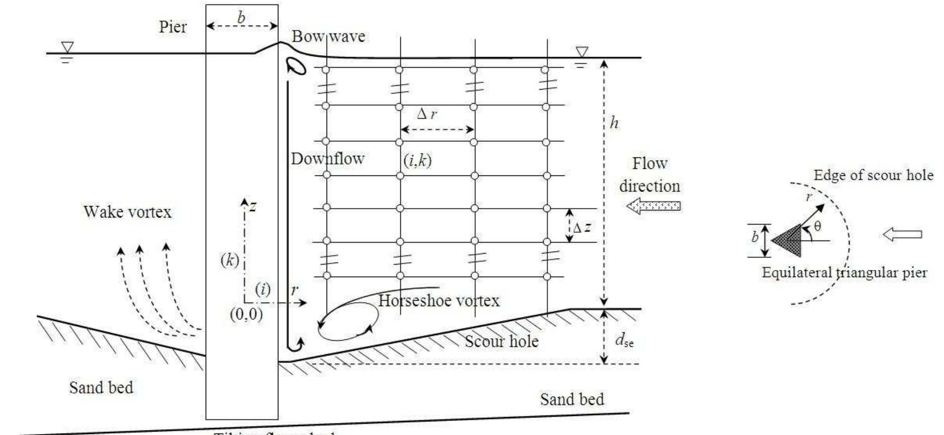 Schematic diagram showing the coordinate system and grid