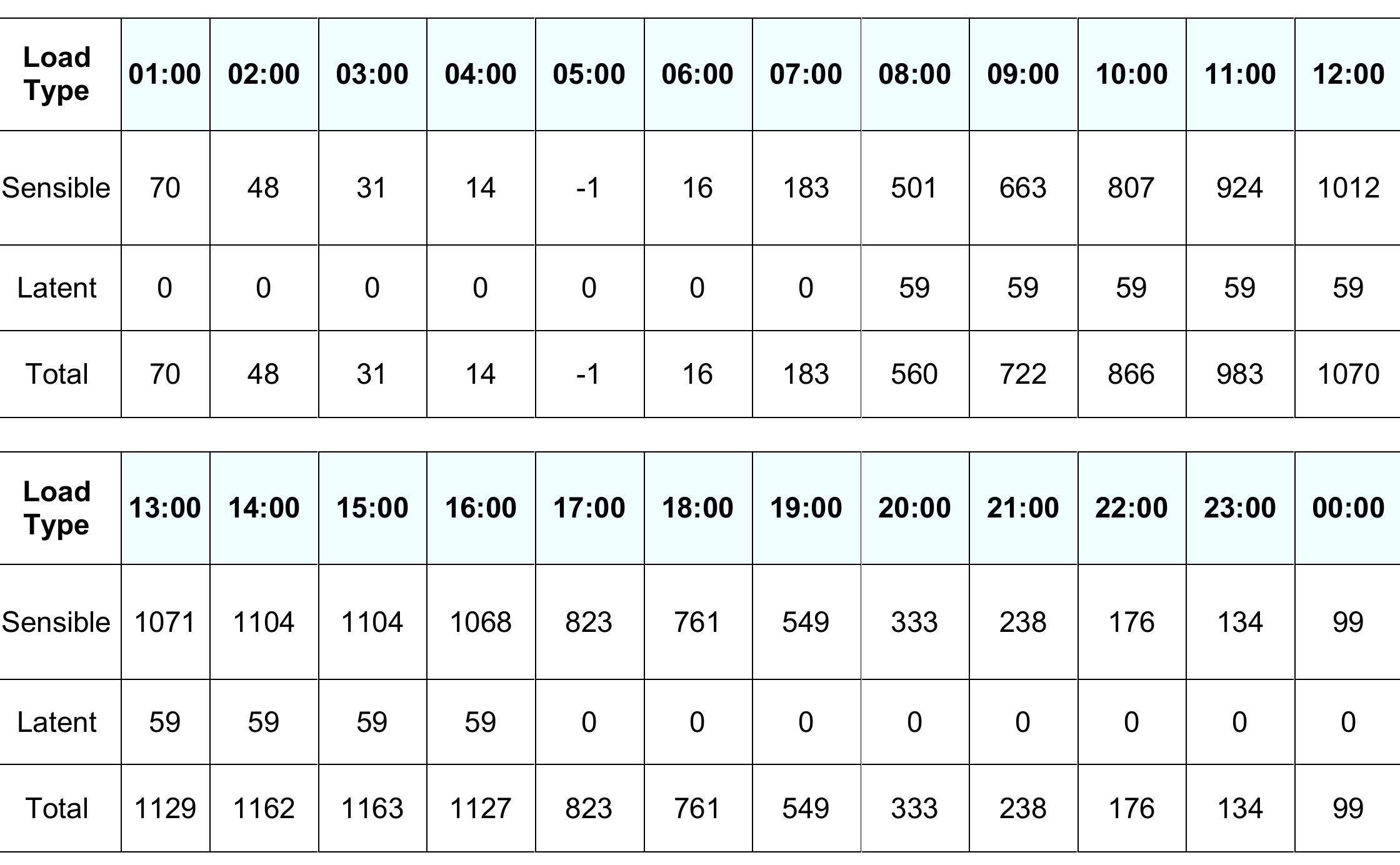 (PDF) ASHRAE Example room - Cooling loads