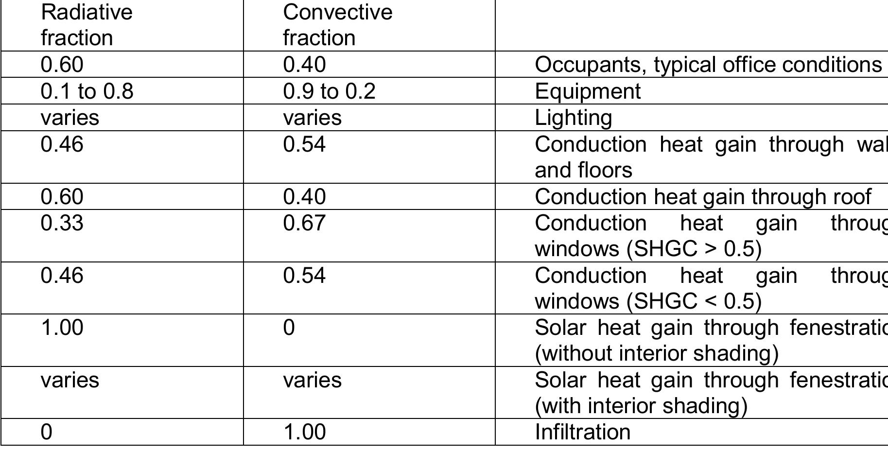 (PDF) ASHRAE Example room - Cooling loads